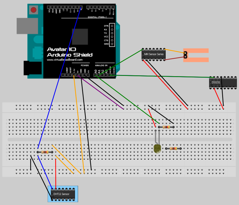 Marketing Innovation with Arduino Sensor Data & Machine Learning