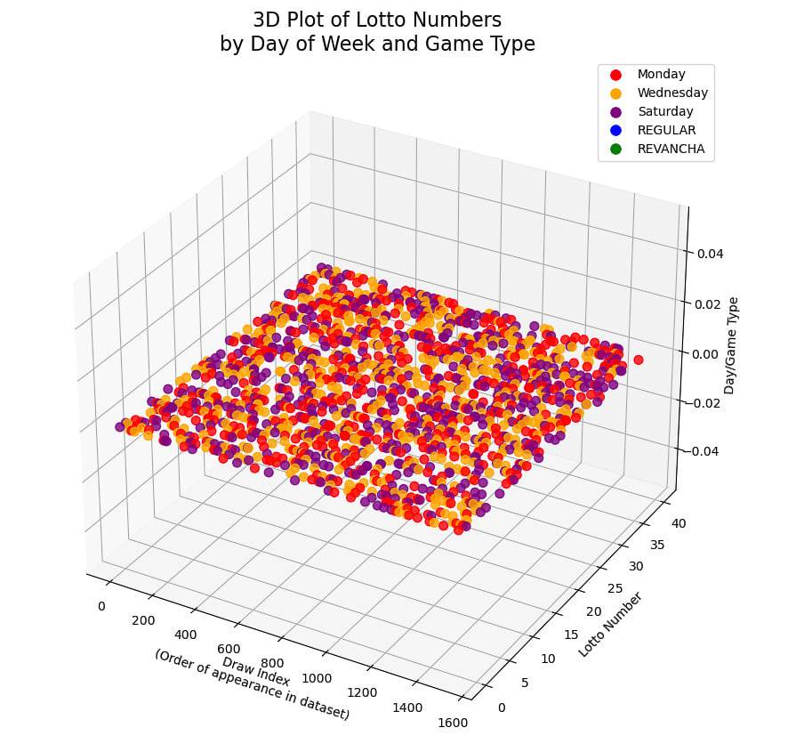 Using AI to Win the Lottery?! - ChatGPT for Informed, Adaptable ...