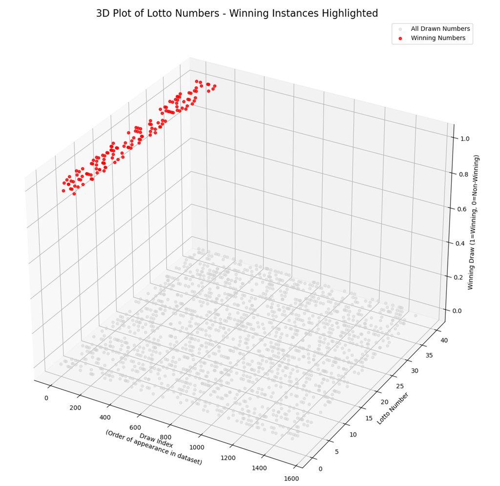 Using AI to Win the Lottery?! - ChatGPT for Informed, Adaptable ...