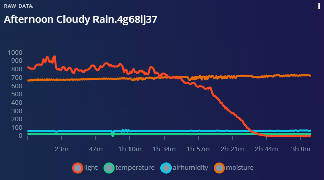 Marketing Innovation with Arduino Sensor Data & Machine Learning